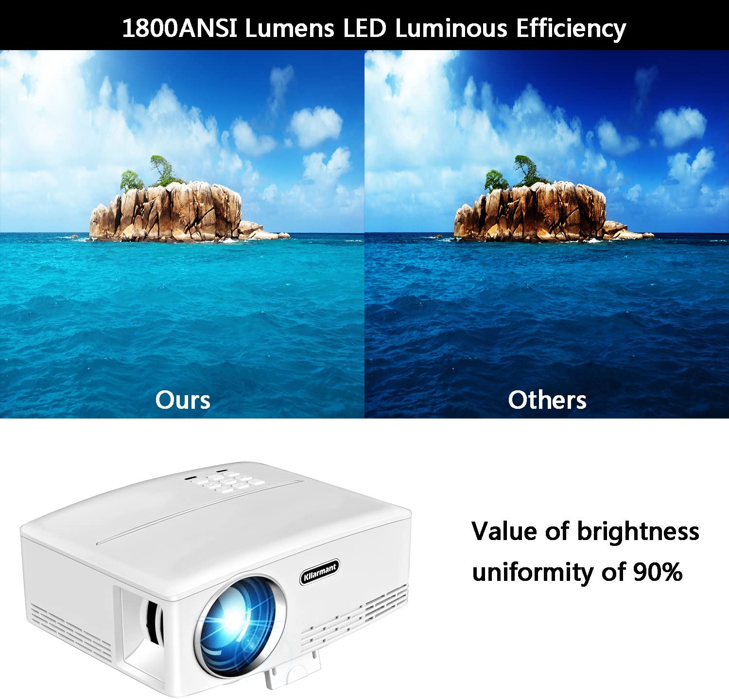 Kllarmant Portable Projector: 1800 ANSI, FHD 1080P