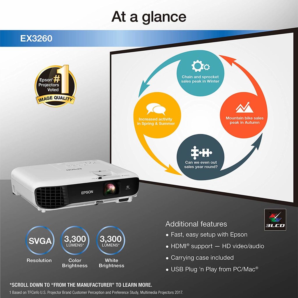 Epson EX3260 SVGA 3,300 lumens HDMI 3LCD Projector