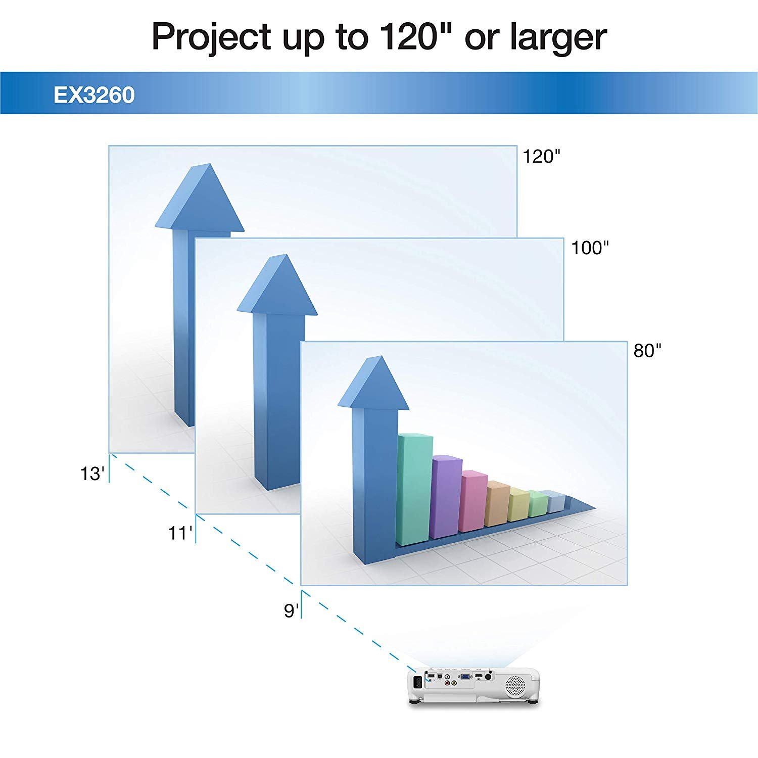 Epson EX3260 SVGA 3,300 lumens HDMI 3LCD Projector
