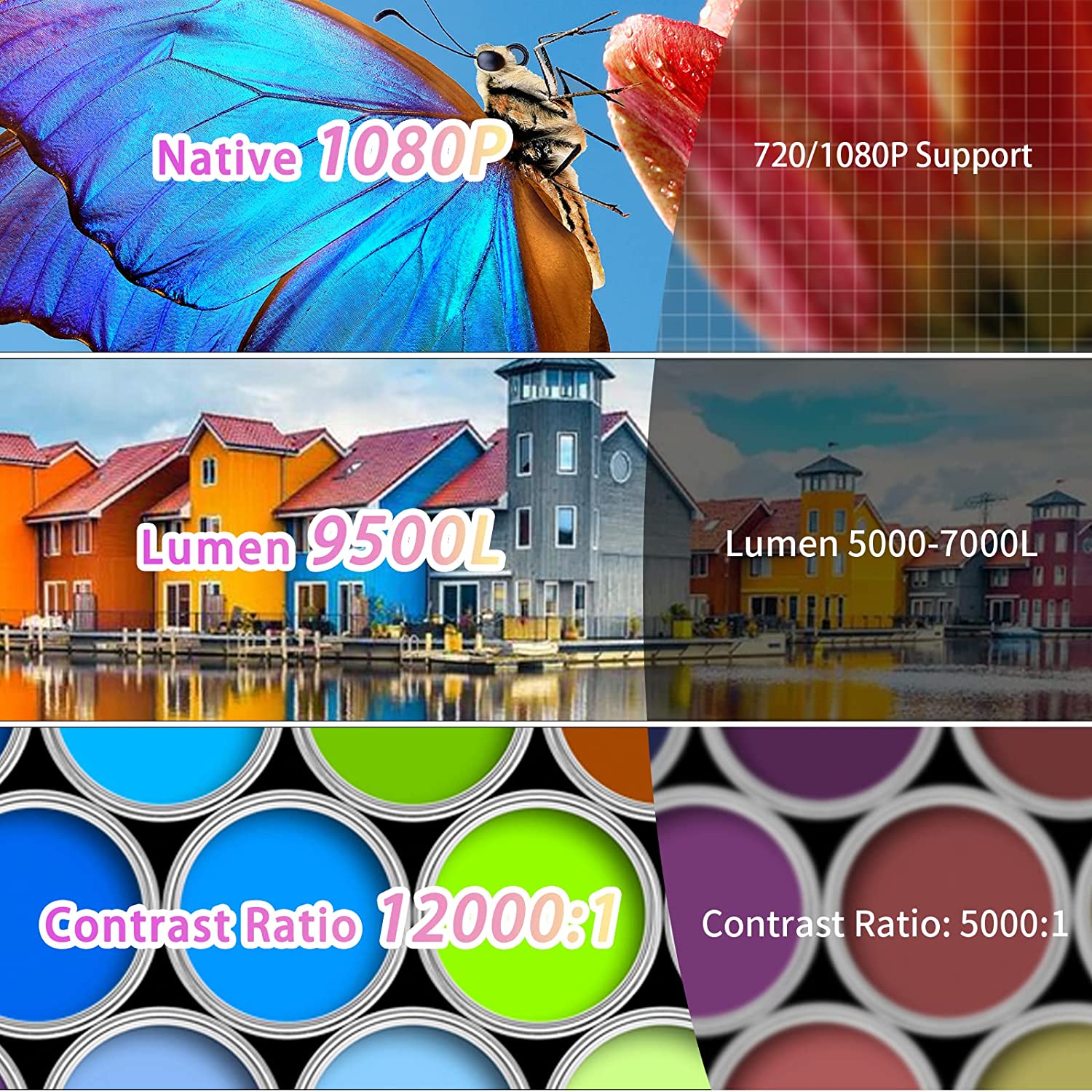 BEXTZUBY Native 1080P Projector Full HD Movie Projector Outdoor Use 200 ...