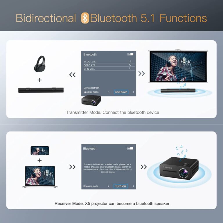 TOPTRO X5 5G WiFi Bluetooth Projector 360 ANSI Lumen Full HD Native ...