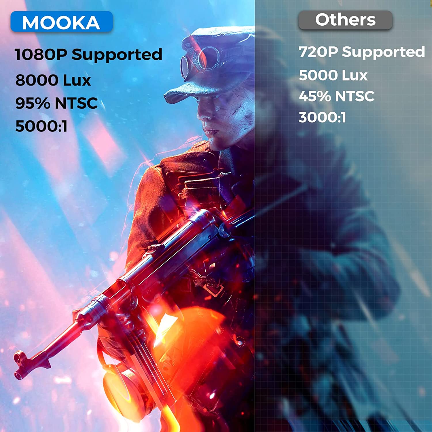 MOOKA FAMILY Portable Movie Projector WiFi Outdoor Projector Carrying ...